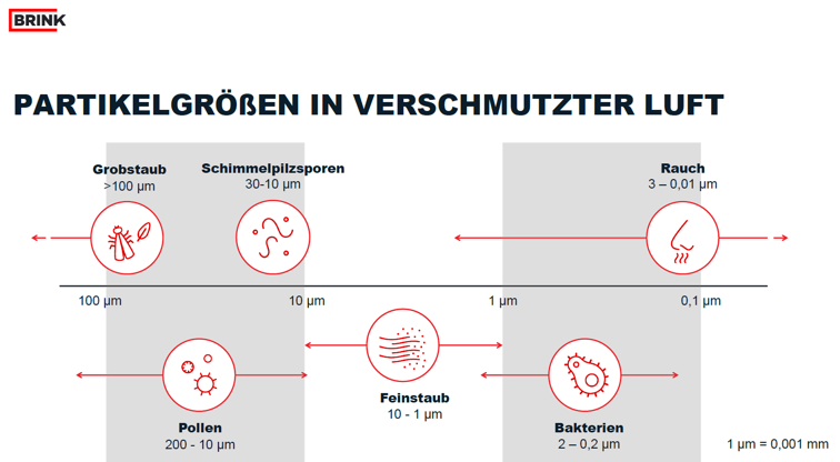 Pure Induct Filterbox | InovaTech GmbH